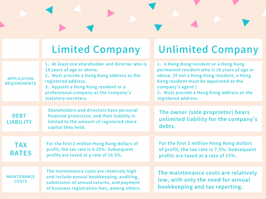 The Difference Between Limited Company and Unlimited Company – How to ...